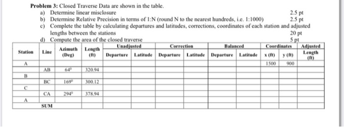 Solved Problem 3: Closed Traverse Data are shown in the | Chegg.com