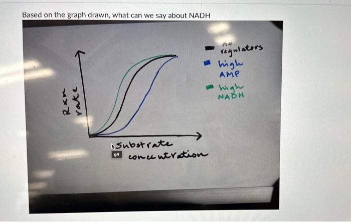 Solved Based on the graph drawn, what can we say about | Chegg.com