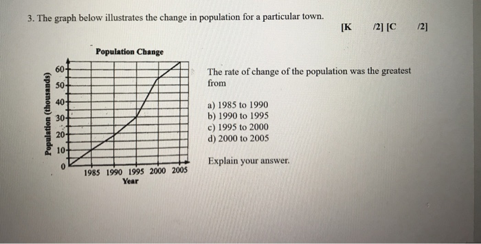 Solved 3. The graph below illustrates the change in | Chegg.com