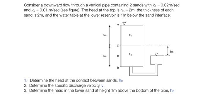 Solved Consider a downward flow through a vertical pipe | Chegg.com