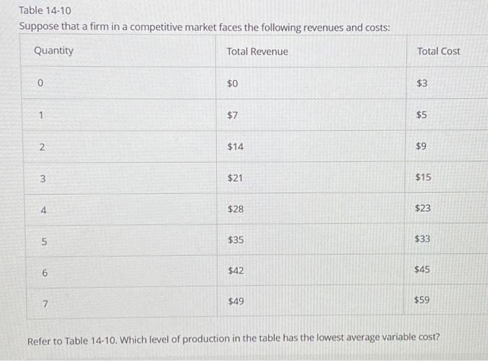 Solved Table 14−10 Refer to Table 14-10. Which level of | Chegg.com Solved Table 14−10 Refer to Table 14-10. Which level of | Chegg.com