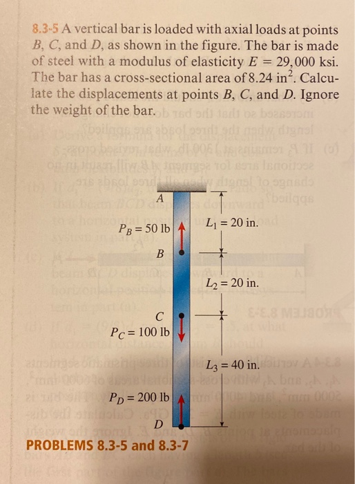 Solved 8.3-5 A vertical bar is loaded with axial loads at | Chegg.com
