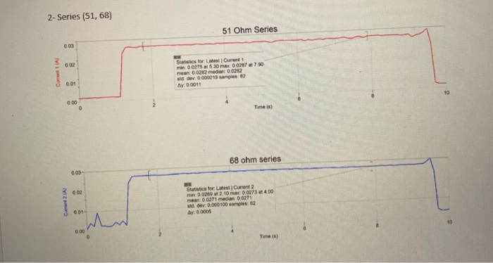Solved DATA TABLES Part I: Series circuits R2 Reg R1 (0) (0) | Chegg.com