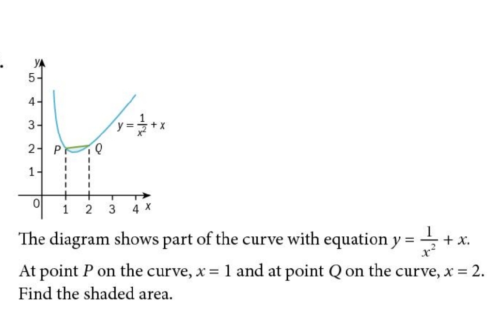 Solved The diagram shows part of the curve with equation | Chegg.com