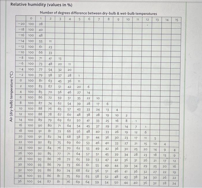 Solved Chapter 17 Humidity, Air Pressure and Wind17.4 | Chegg.com