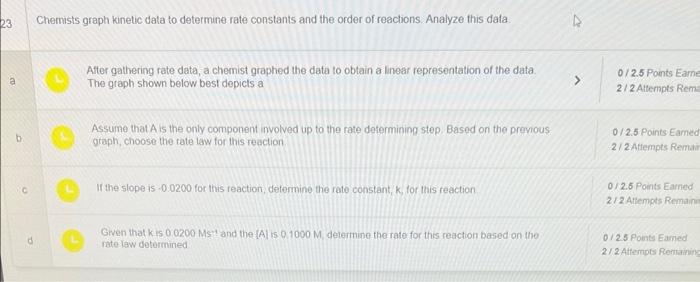 Solved Chernists graph kinetic data to determine rate | Chegg.com