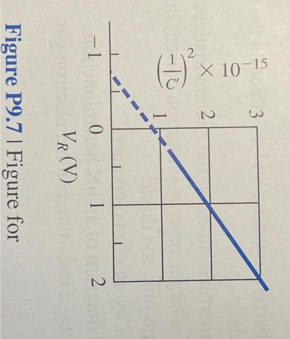 Solved A Schottky diode with n-type GaAs at T=300 K yields | Chegg.com