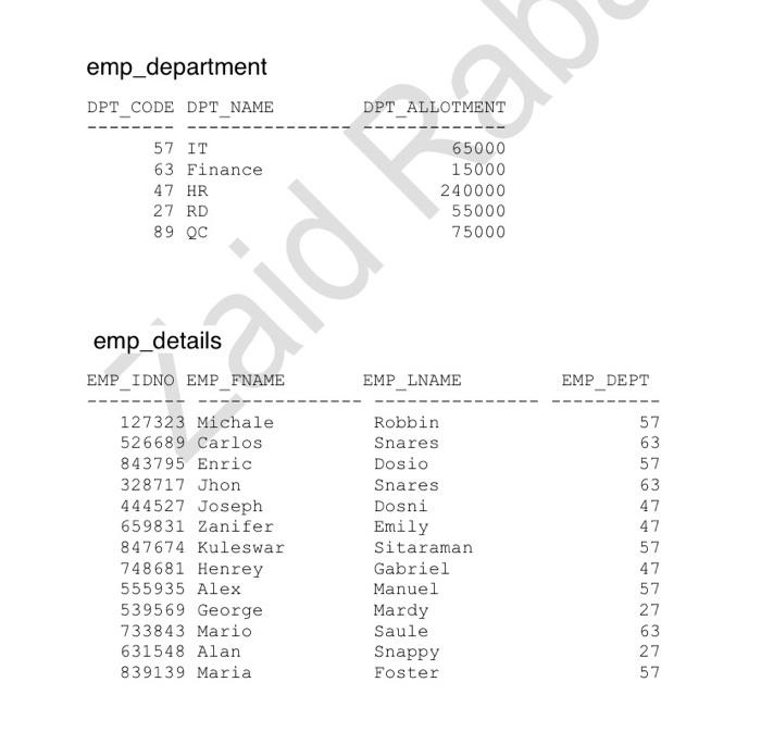 Solved 7- From the following tables write a SQL query to | Chegg.com