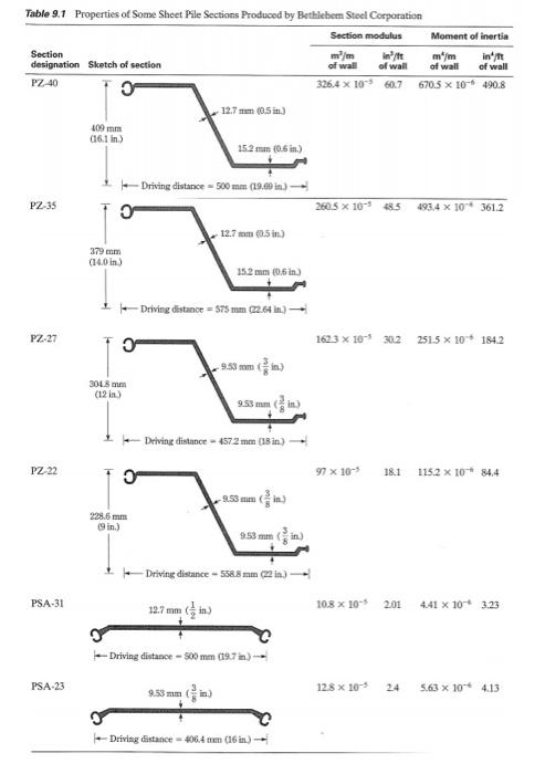 4. Re-design the wall using the fixed earth support | Chegg.com