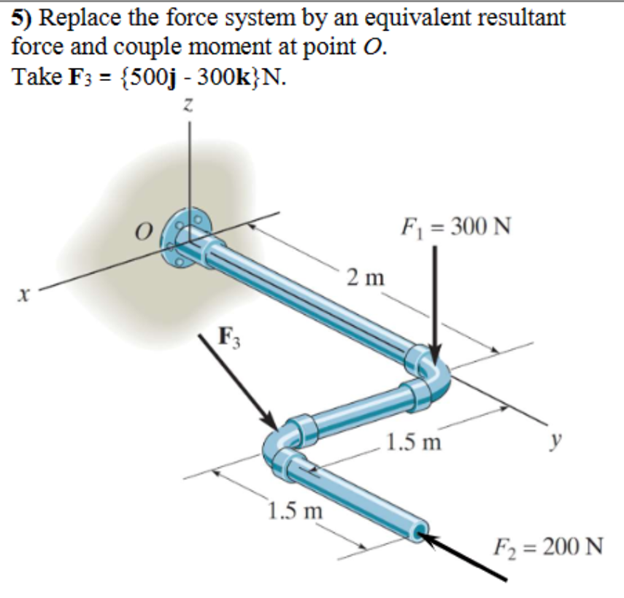 Replace the loading acting on the beam by a | Chegg.com