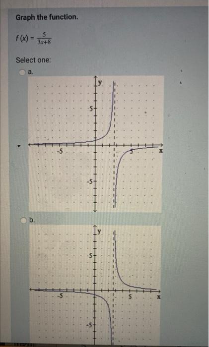 Solved Graph the function. f(x) = 2 3 4 3x+8 Select one: a. | Chegg.com