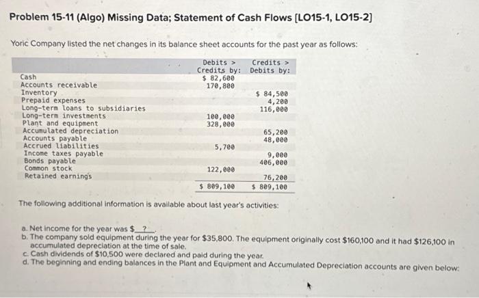Solved Problem 15-11 (Algo) Missing Data; Statement of Cash | Chegg.com