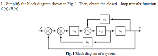 Solved 1.- ﻿Simplify the block diagram shown in Fig. 1. | Chegg.com