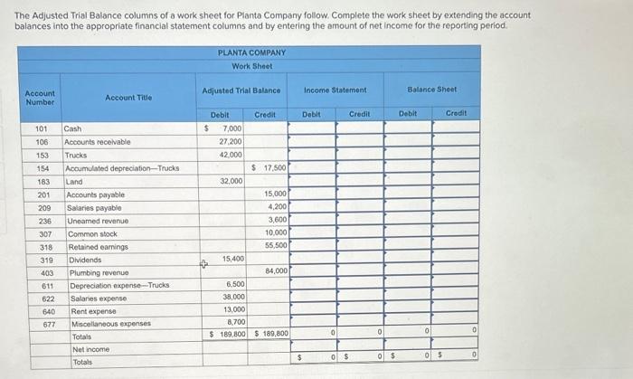 Solved The Adjusted Trial Balance columns of a work sheet | Chegg.com