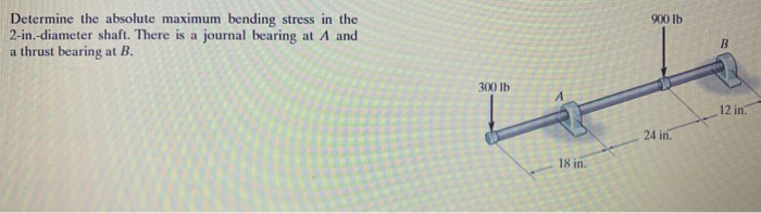 Solved 91006 Determine the absolute maximum bending stress | Chegg.com