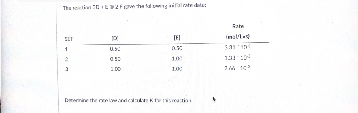 Solved The reaction 3D+E®2F ﻿gave the following initial rate | Chegg.com