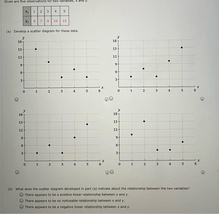 Solved Given are five observations for two variables, X and | Chegg.com