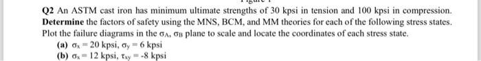 Solved Q2 An ASTM cast iron has minimum ultimate strengths | Chegg.com