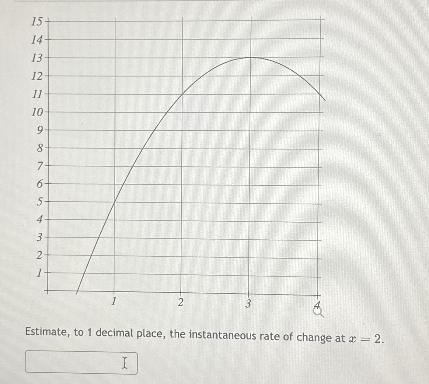 Solved Estimate, to 1 ﻿decimal place, the instantaneous rate | Chegg.com