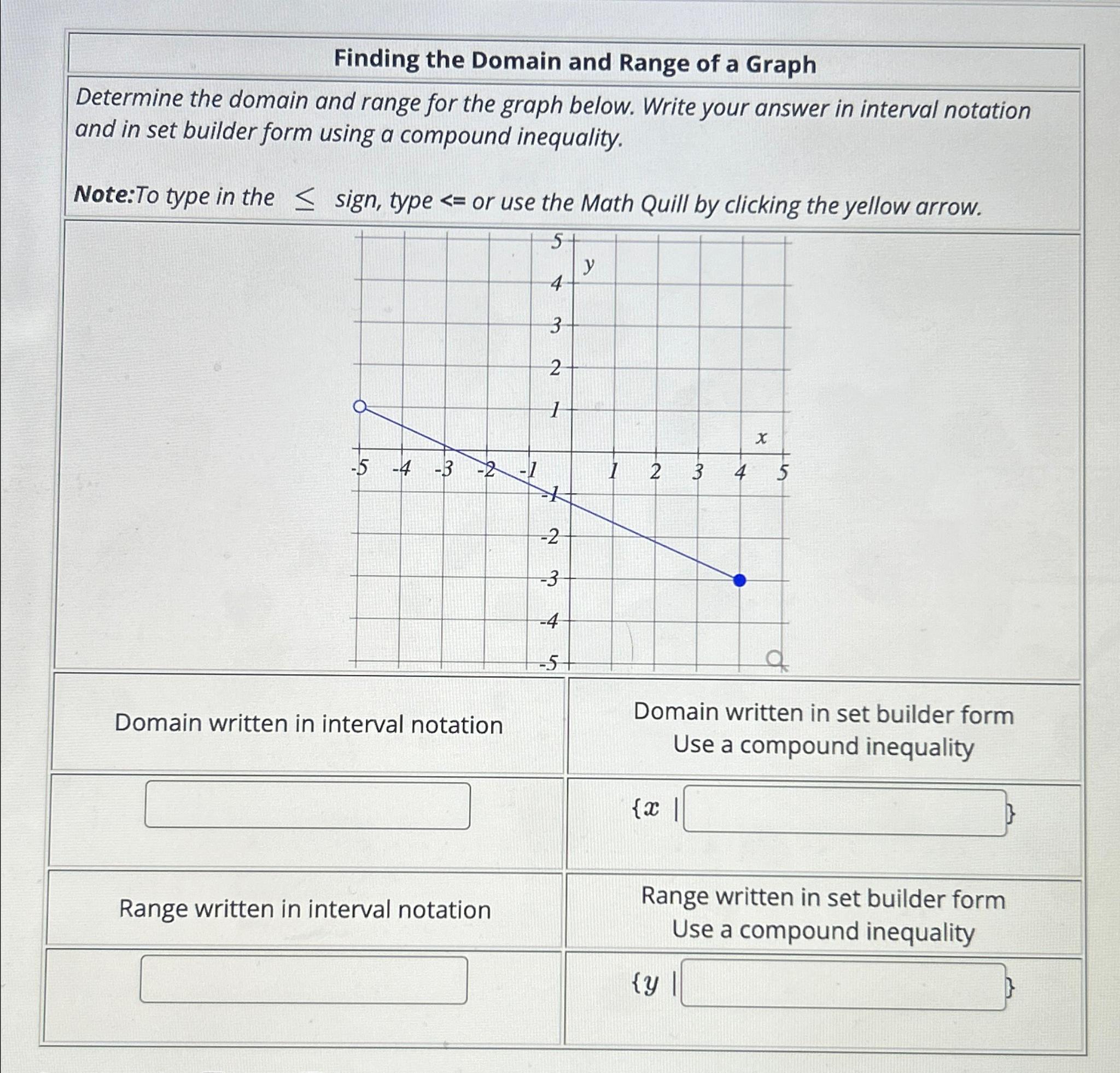 Solved Finding the Domain and Range of a GraphDetermine the | Chegg.com