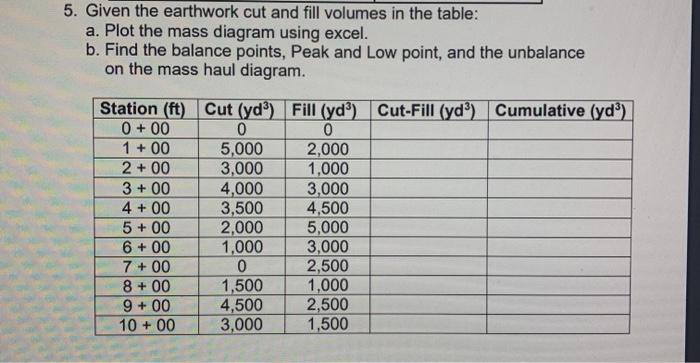 Solved 5. Given the earthwork cut and fill volumes in the | Chegg.com