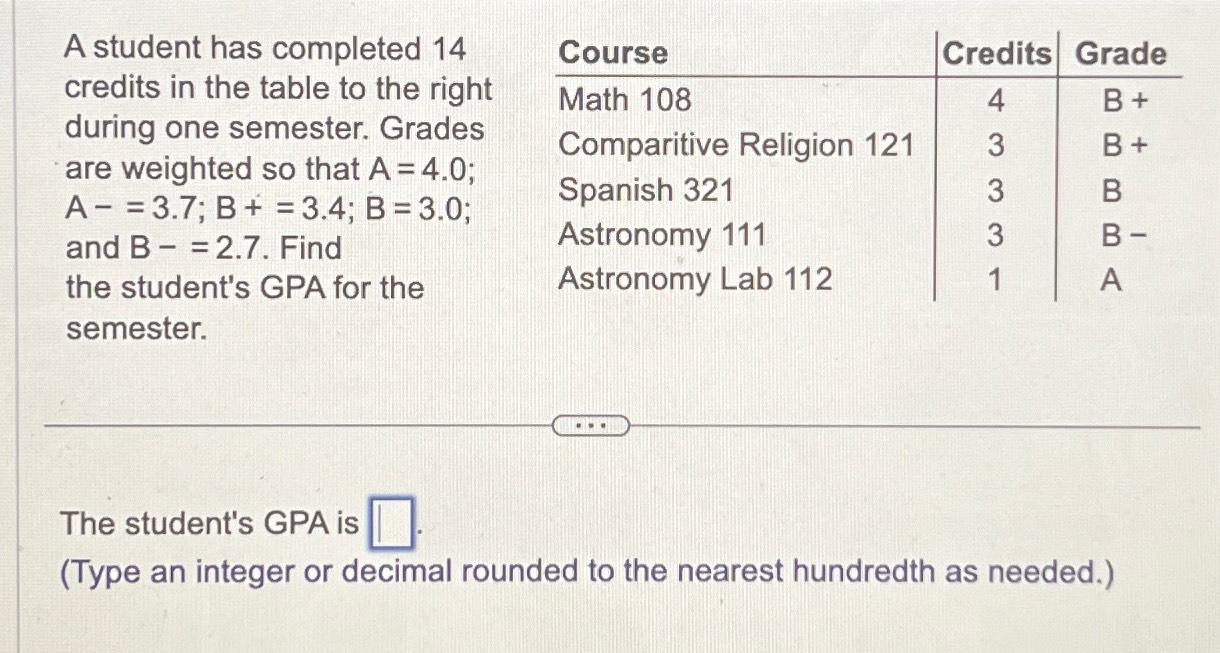 Solved A student has completed 14 ﻿credits in the table to | Chegg.com