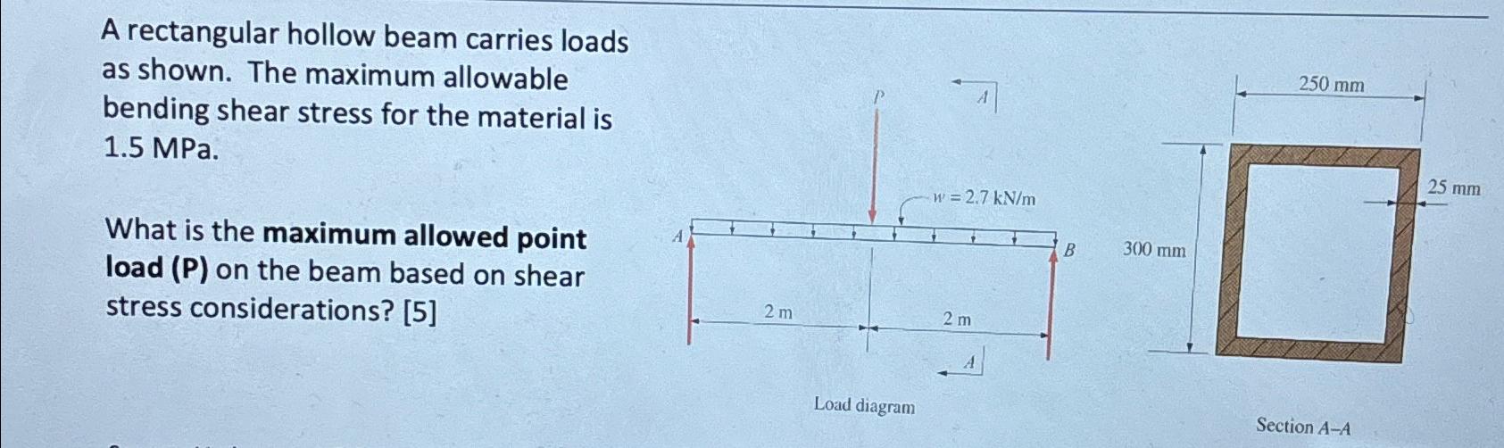 Solved A rectangular hollow beam carries loads as shown. The | Chegg.com