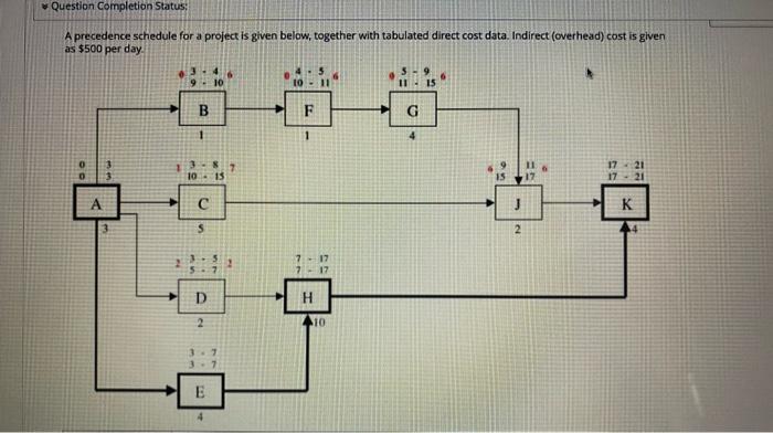 Solved A precedence schedule for a project is given below, | Chegg.com