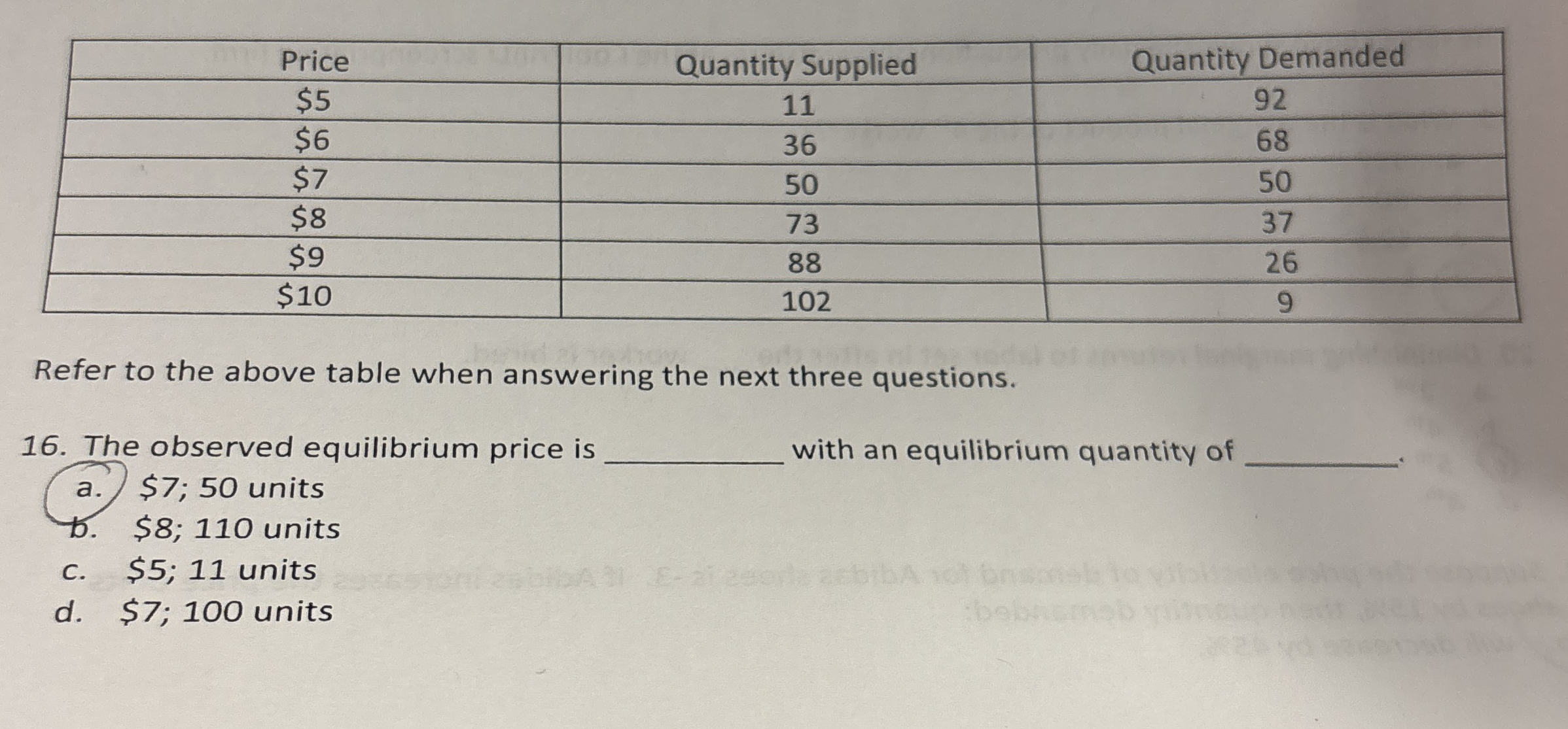 \table[[Price,Quantity Supplied,Quantity | Chegg.com