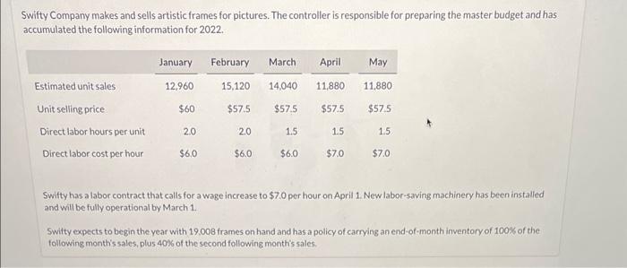 Solved Swifty Company makes and sells artistic frames for | Chegg.com