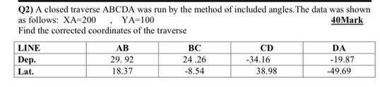 Solved Q2) A closed traverse ABCDA was run by the method of | Chegg.com