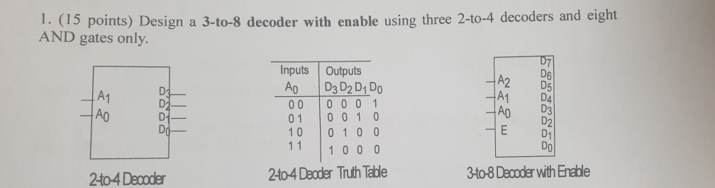 Solved 1. (15 points) Design a 3-to-8 decoder with enable | Chegg.com