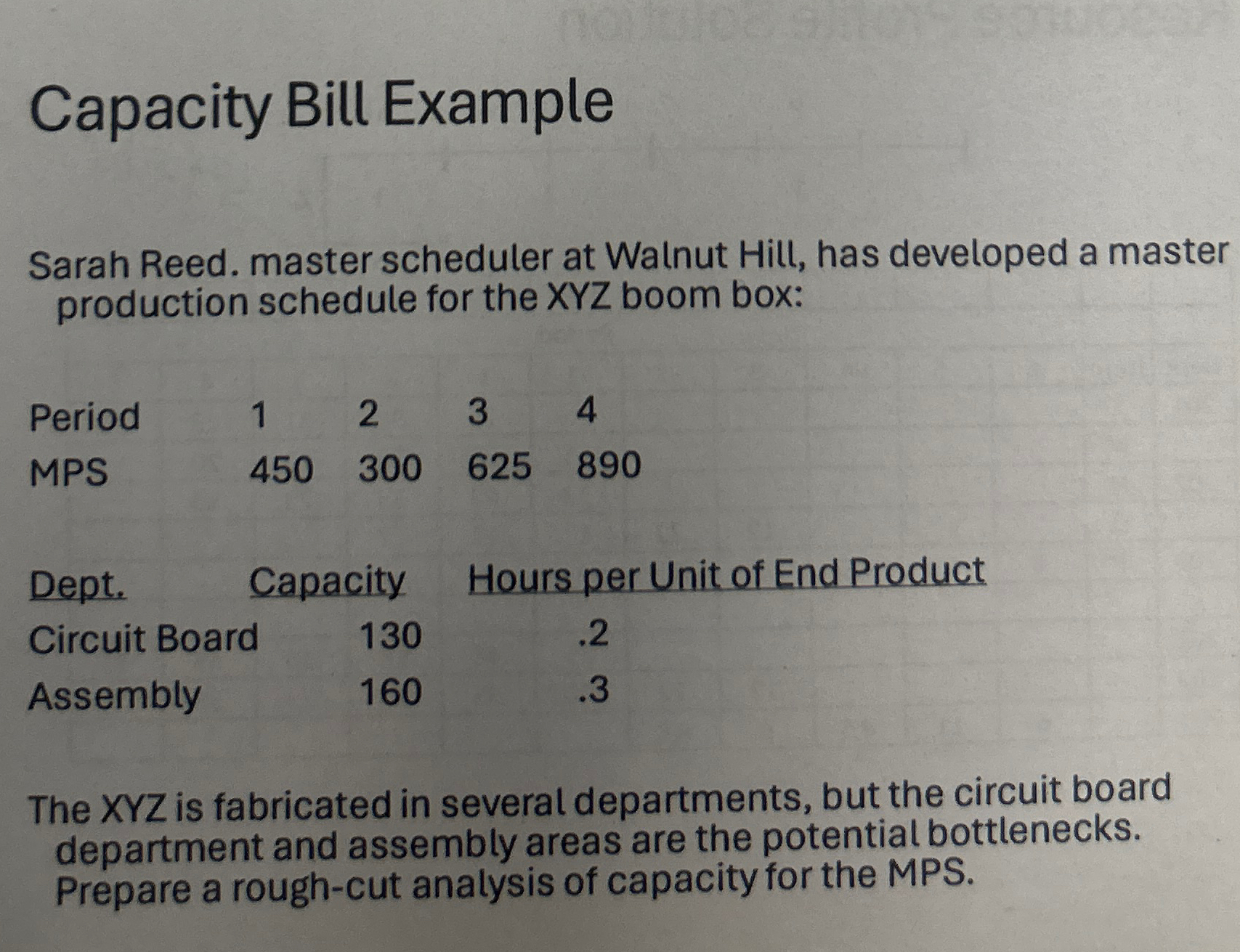 Solved Capacity Bill ExampleSarah Reed. master scheduler at | Chegg.com
