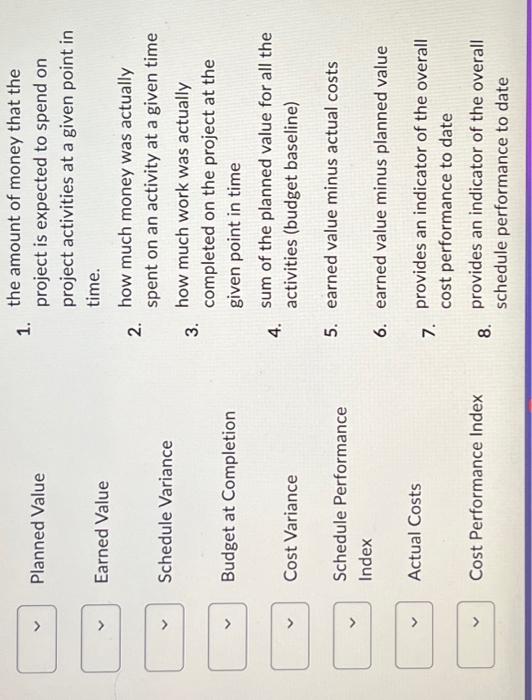 Solved Planned Value Earned Value Schedule Variance Budget | Chegg.com