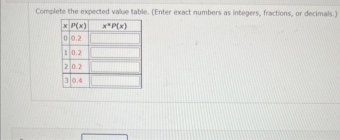 Solved Complete the expected value table. (Enter exact | Chegg.com