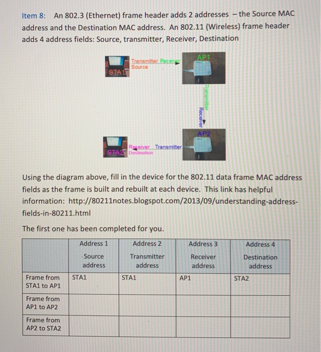 Solved Item 6: List the two Access Methods that 802.11 uses | Chegg.com