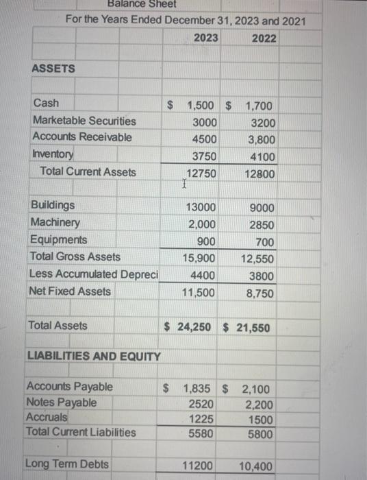 Solved Income StatementBalance Sheet For the Years Ended | Chegg.com