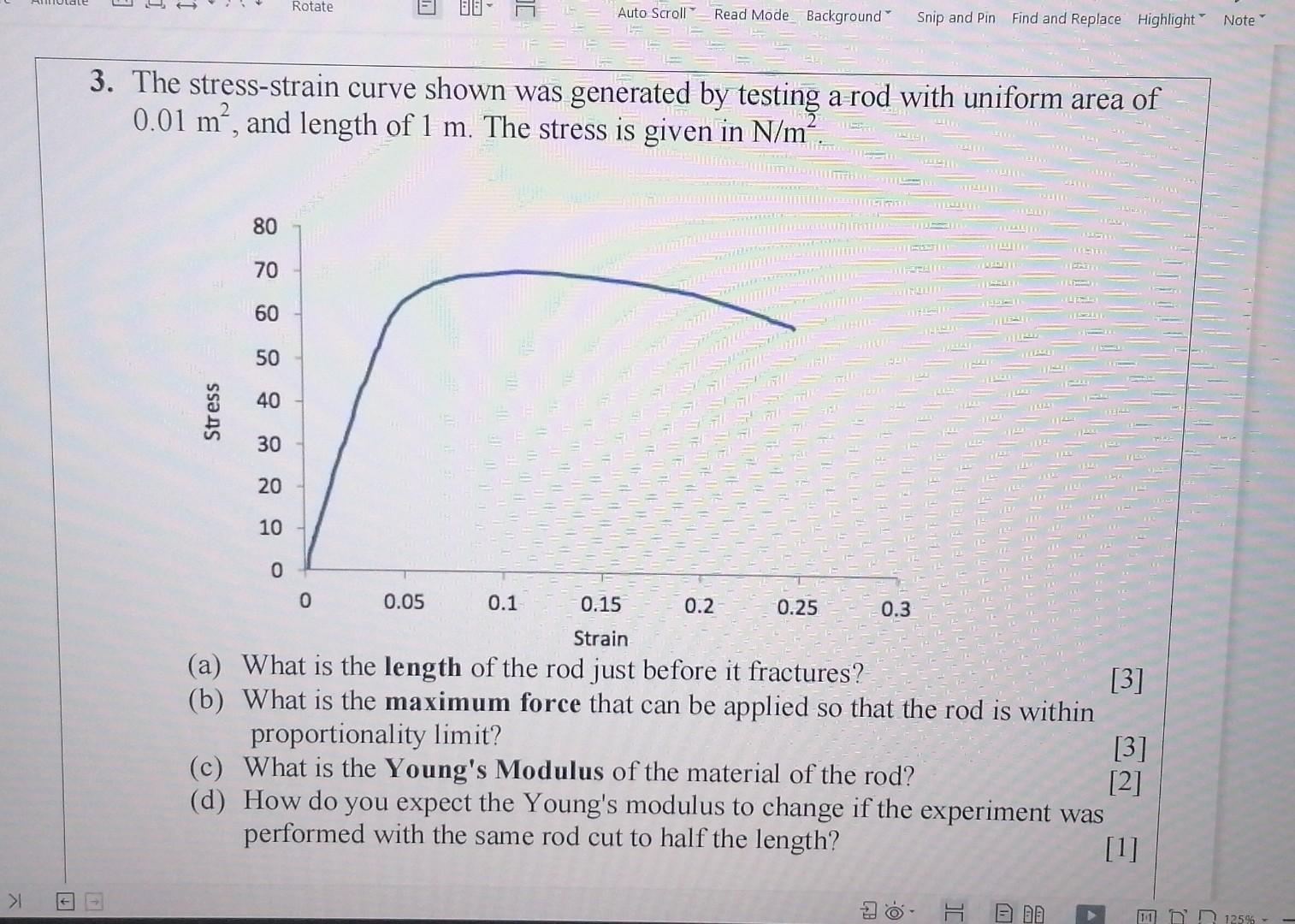 Solved 3. The stress-strain curve shown was generated by | Chegg.com