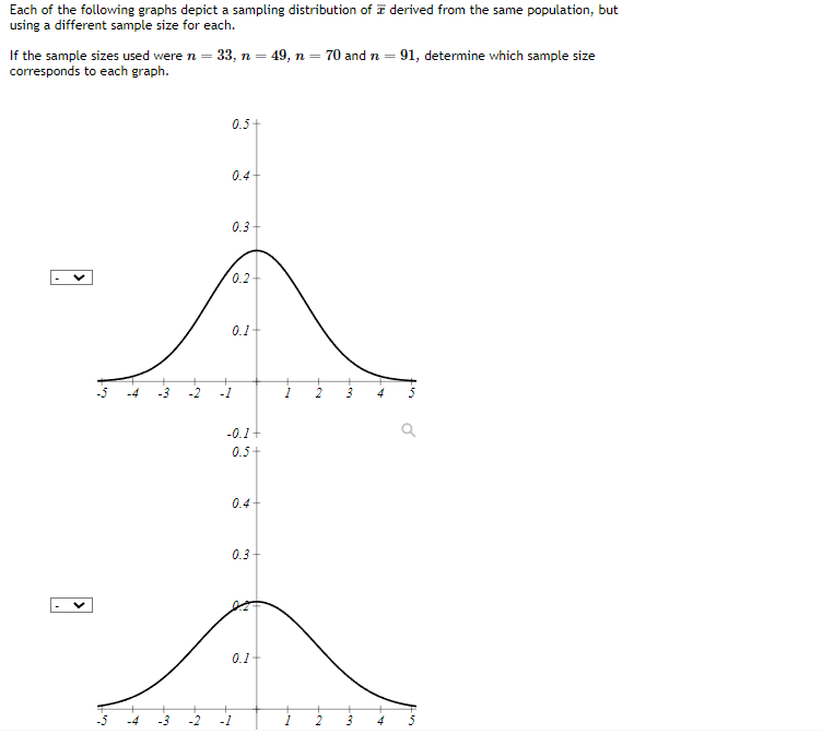 Each of the following graphs depict a sampling | Chegg.com