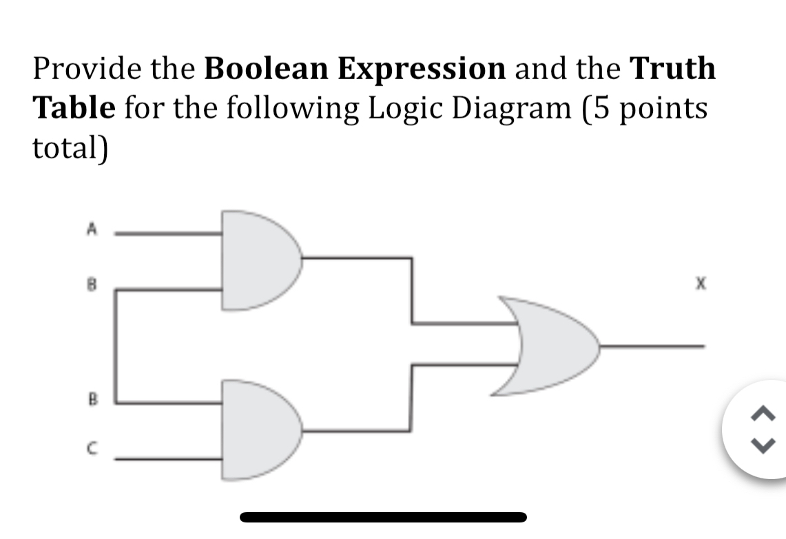 Solved Provide the Boolean Expression and the Truth Table | Chegg.com