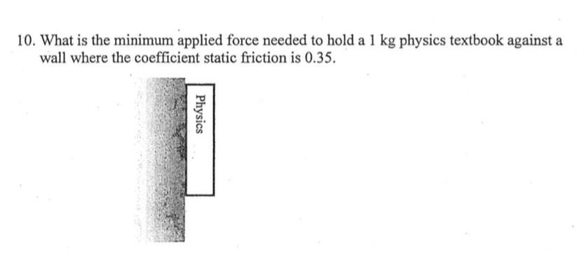 Solved What is the minimum applied force needed to hold a | Chegg.com