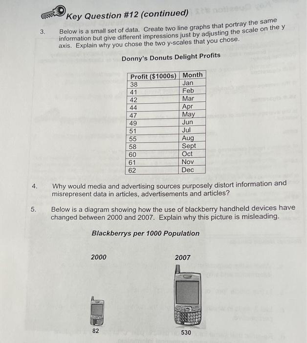 1. Use the graph below to answer the following | Chegg.com