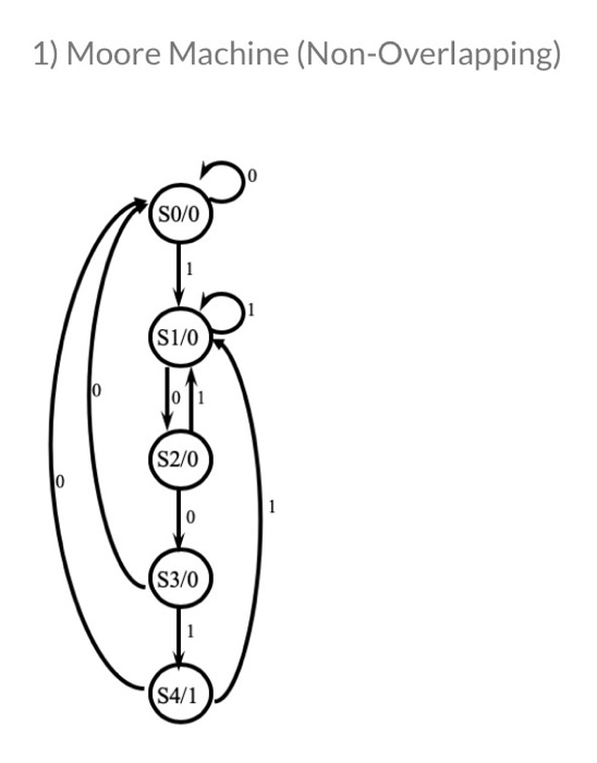 Solved can someone please create a truth table and schematc | Chegg.com