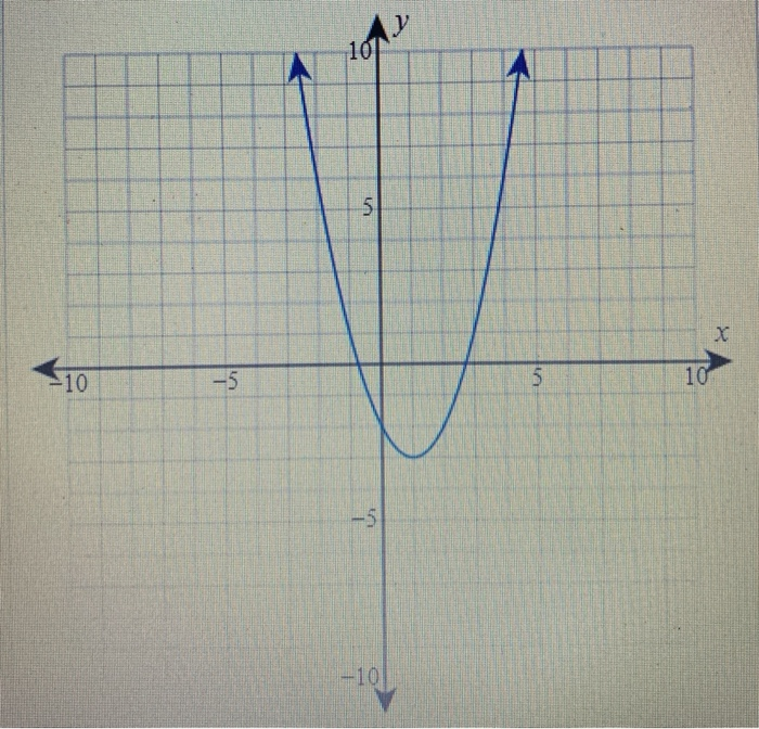 Solved consider the following graph of g(x). Write a formula | Chegg.com Solved consider the following graph of g(x). Write a formula | Chegg.com
