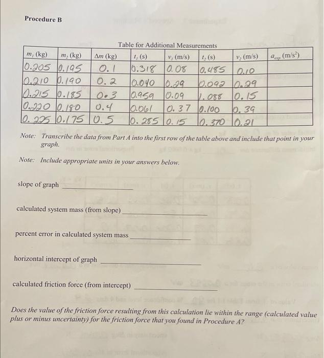 Procedure B Note: Transcribe the data from Part A | Chegg.com