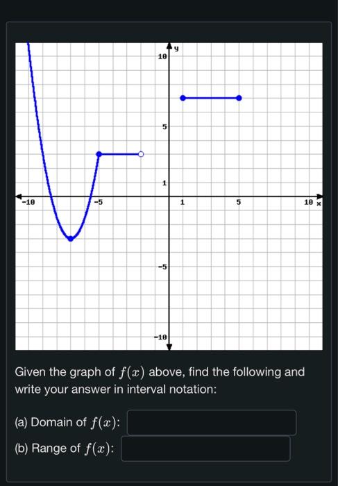 Solved Given the graph of f(x) above, find the following and | Chegg.com