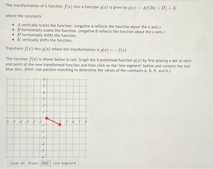 Solved The transformation of a function f(x) into a function | Chegg.com