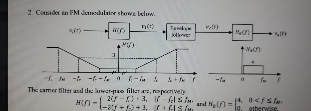 Solved 2. Consider an FM demodulator shown below. vi(t) vzt) | Chegg.com