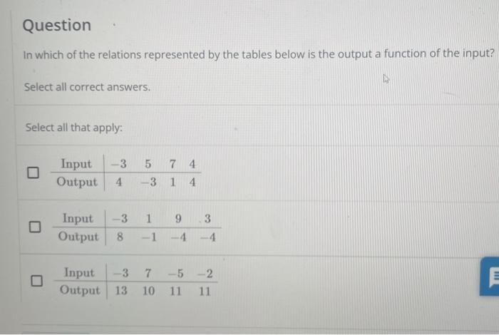 In which of the relations represented by the tables | Chegg.com