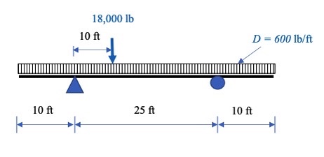 Solved Determine the magnitude and location of maximum | Chegg.com